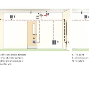 Talkback Damper Control System - Fire Seals Direct