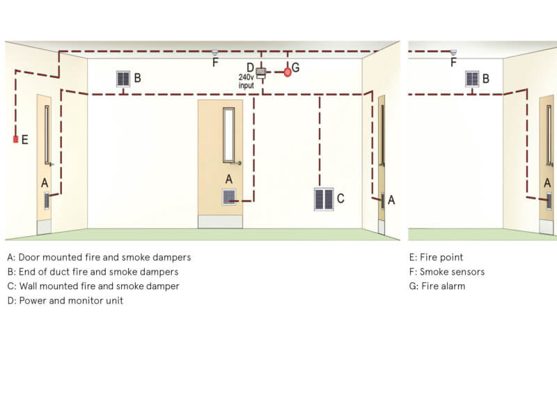 Talkback Damper Control System - Fire Seals Direct