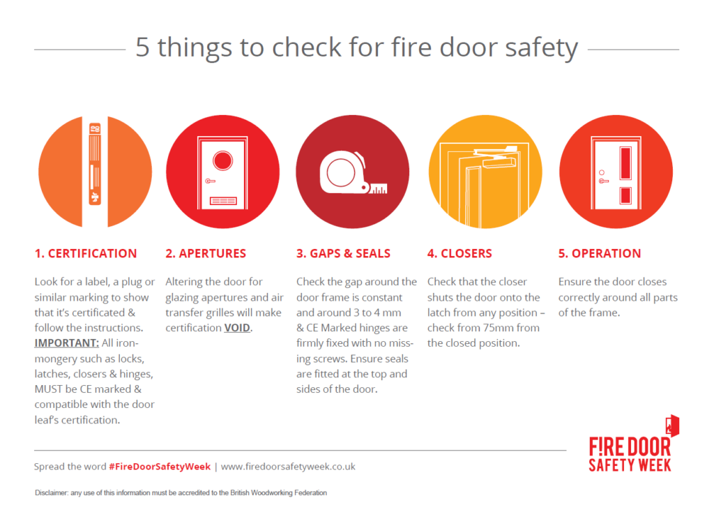 Fire Door Maintenance & Inspection: Supporting Fire Door Safety Week 2025 - Fire Seals Direct